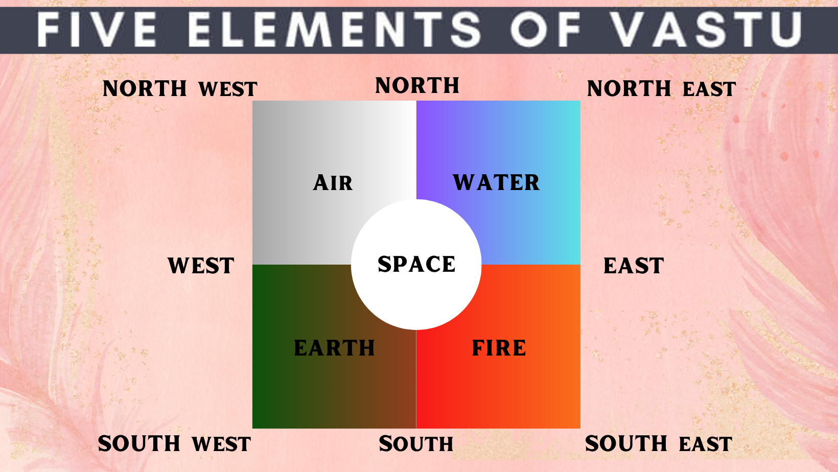 Five Elements Vastu In Hyderabad 5 Elements Vastu Balancing